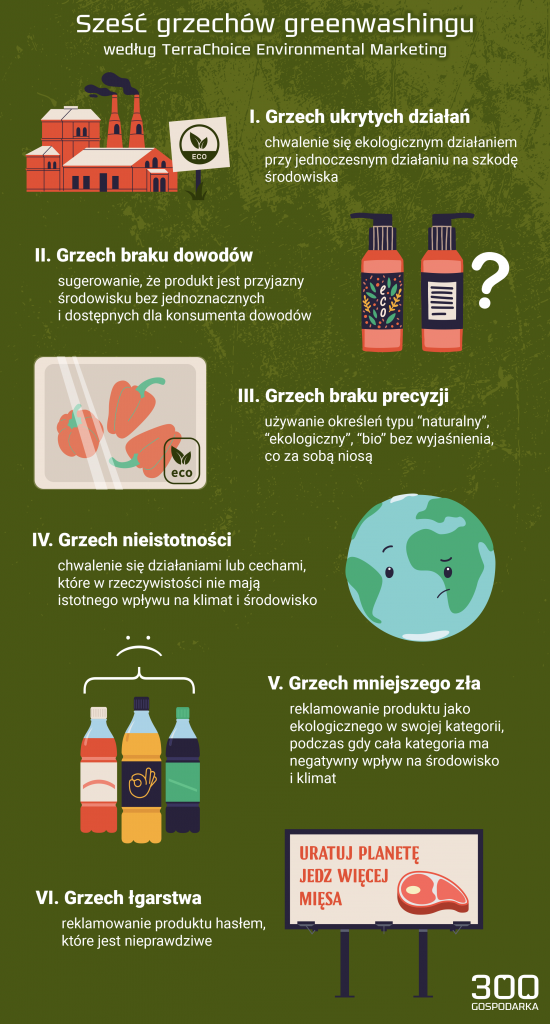 Greenwashing czyli ekościema. Jak firmy udają miłość do środowiska i co można z tym zrobić