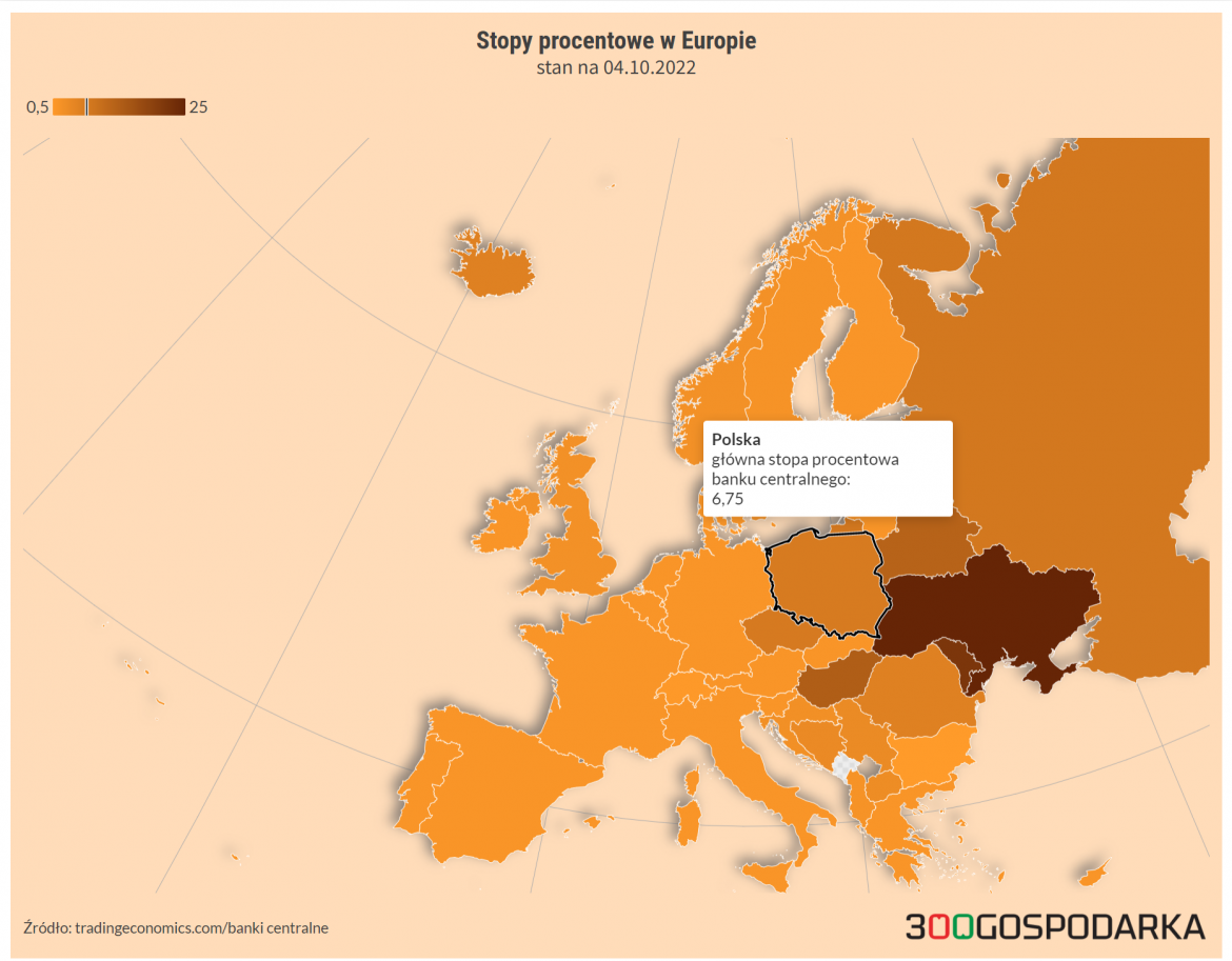 Polskie stopy procentowe należą do wyższych w Europie. Ale inflacja ...