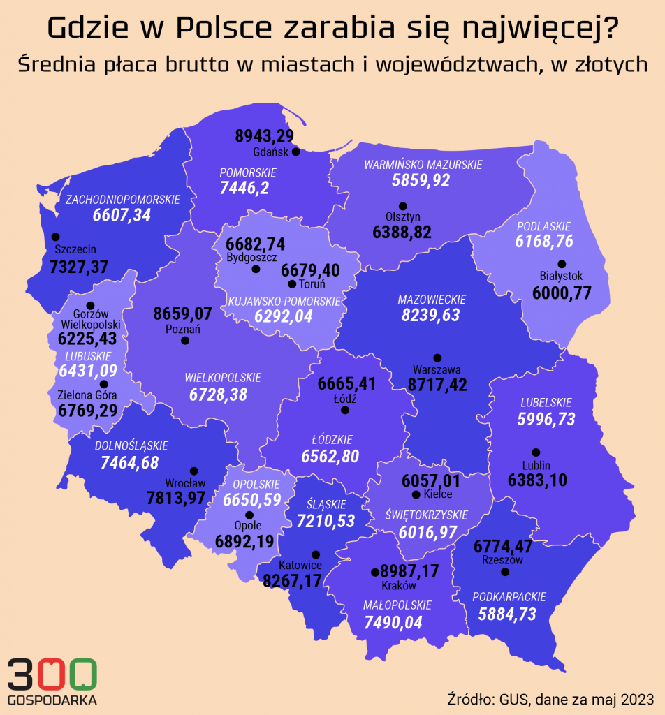 Gdzie są największe zarobki? Te dane o płacach w polskich miastach nie ...