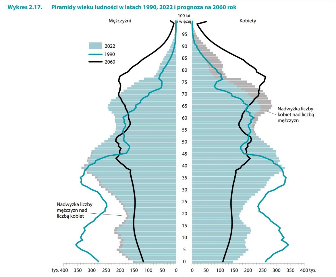 Kryzys demograficzny w Polsce jest już faktem. Za niską dzietność ...