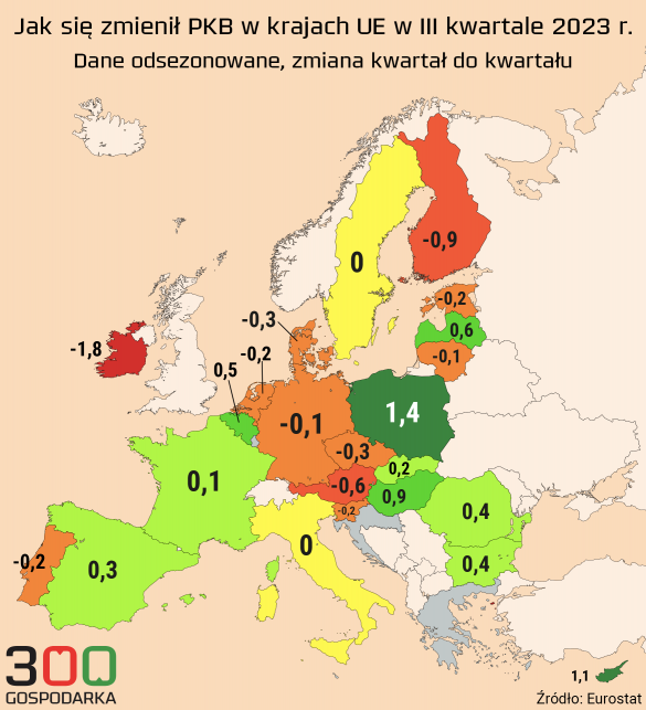 Polska znów zieloną wyspą. Tak wypada wzrost polskiego PKB na tle ...
