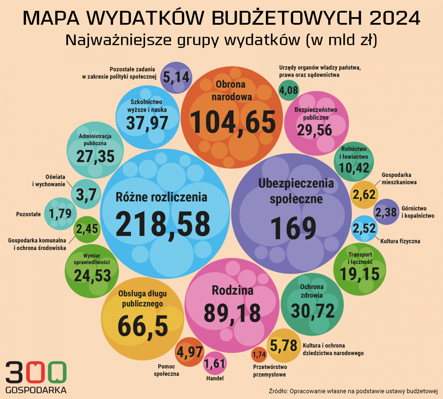 Finał prac nad budżetem. Oto mapa państwowych wydatków w 2024 roku ...